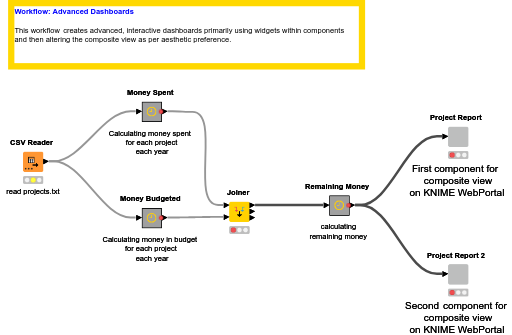 1. Advanced Dashboards — NodePit